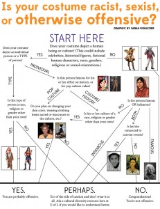 costume flowchart final • The Louisville Cardinal